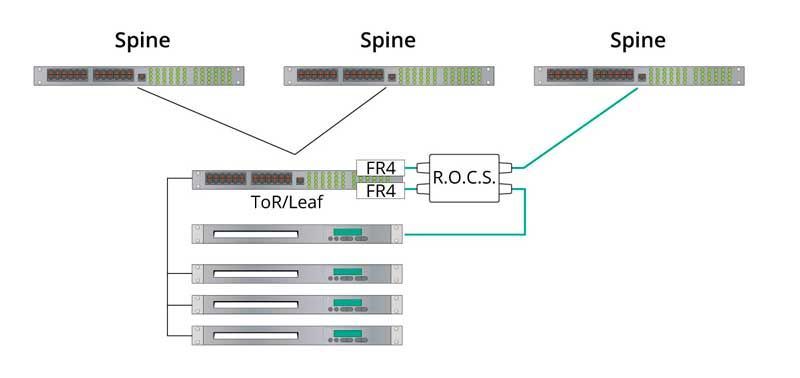 R.O.C.S.™ 2 -Resource optical configuration systems