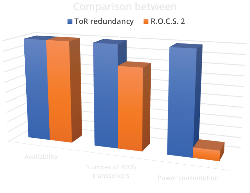 R.O.C.S.™ 2 -Resource optical configuration systems.