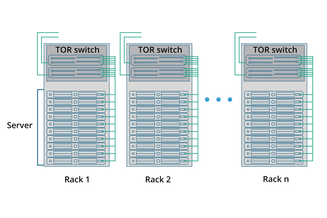 R.O.C.S.™ 2 -Resource optical configuration systems.