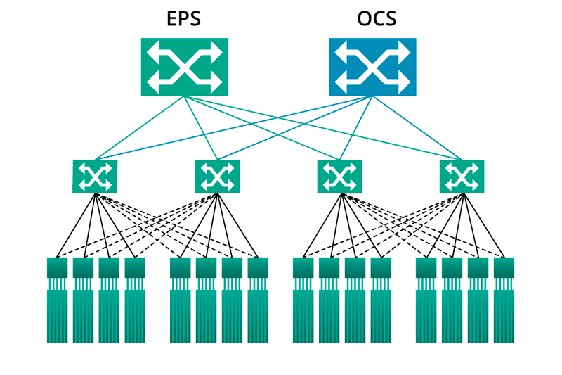 R.O.C.S.™ 2 -Resource optical configuration systems.