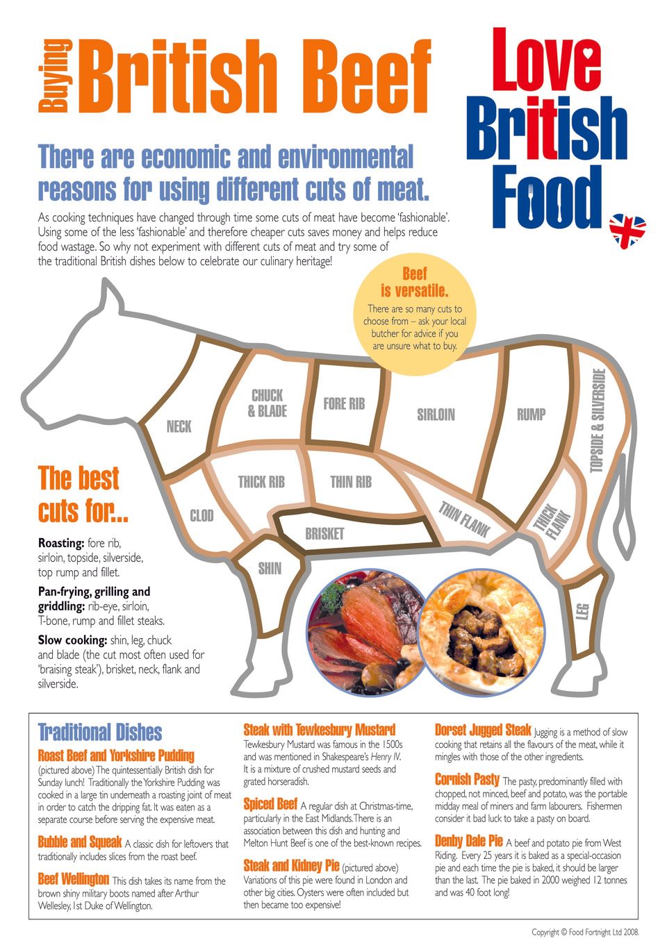 Why Buy British Beef?