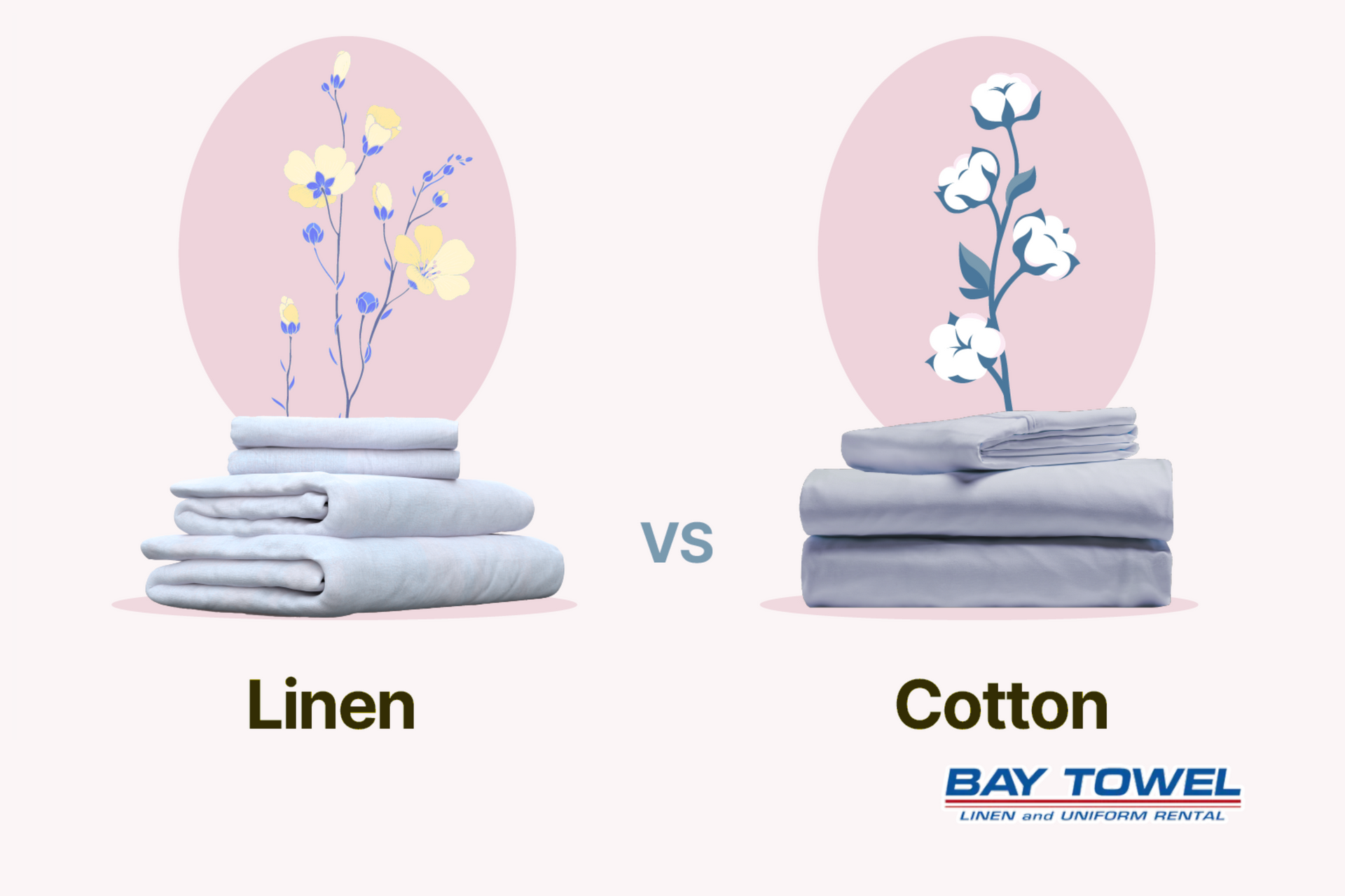 Cotton vs. Linen: What’s the Difference and Why Linen Wins for Bay Towel