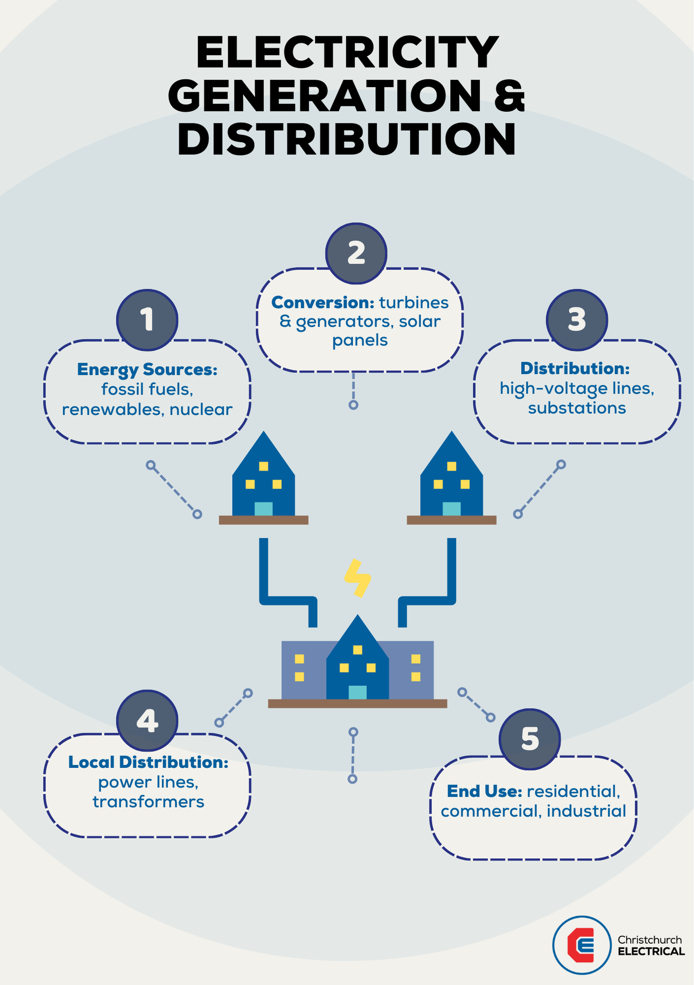 What Exactly Is Electricity? | Christchurch Electrical