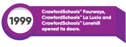About Crawford International | Part Of SA Education For Over 20 Years