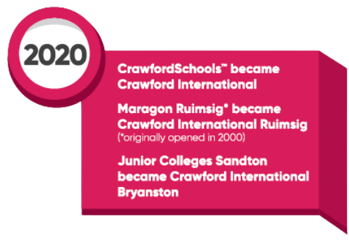 About Crawford International | Part Of SA Education For Over 20 Years