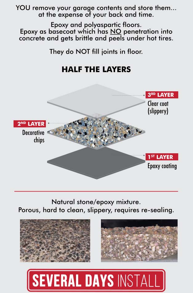 Choose Polyaspartic Floor Coatings for The Best Working Floors