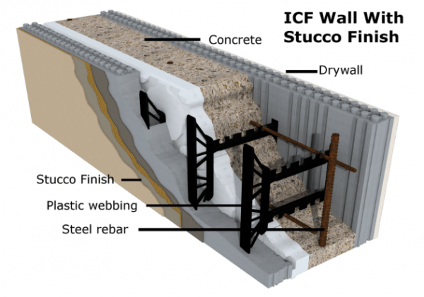 Safe Room Construction With Insulated Concrete Forms