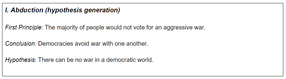 From First Principles to Theories: Revisiting the Scientific Method ...