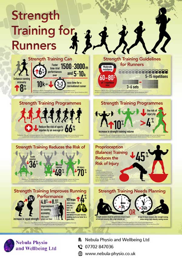 Strength Training For Marathon Runners Boost Endurance