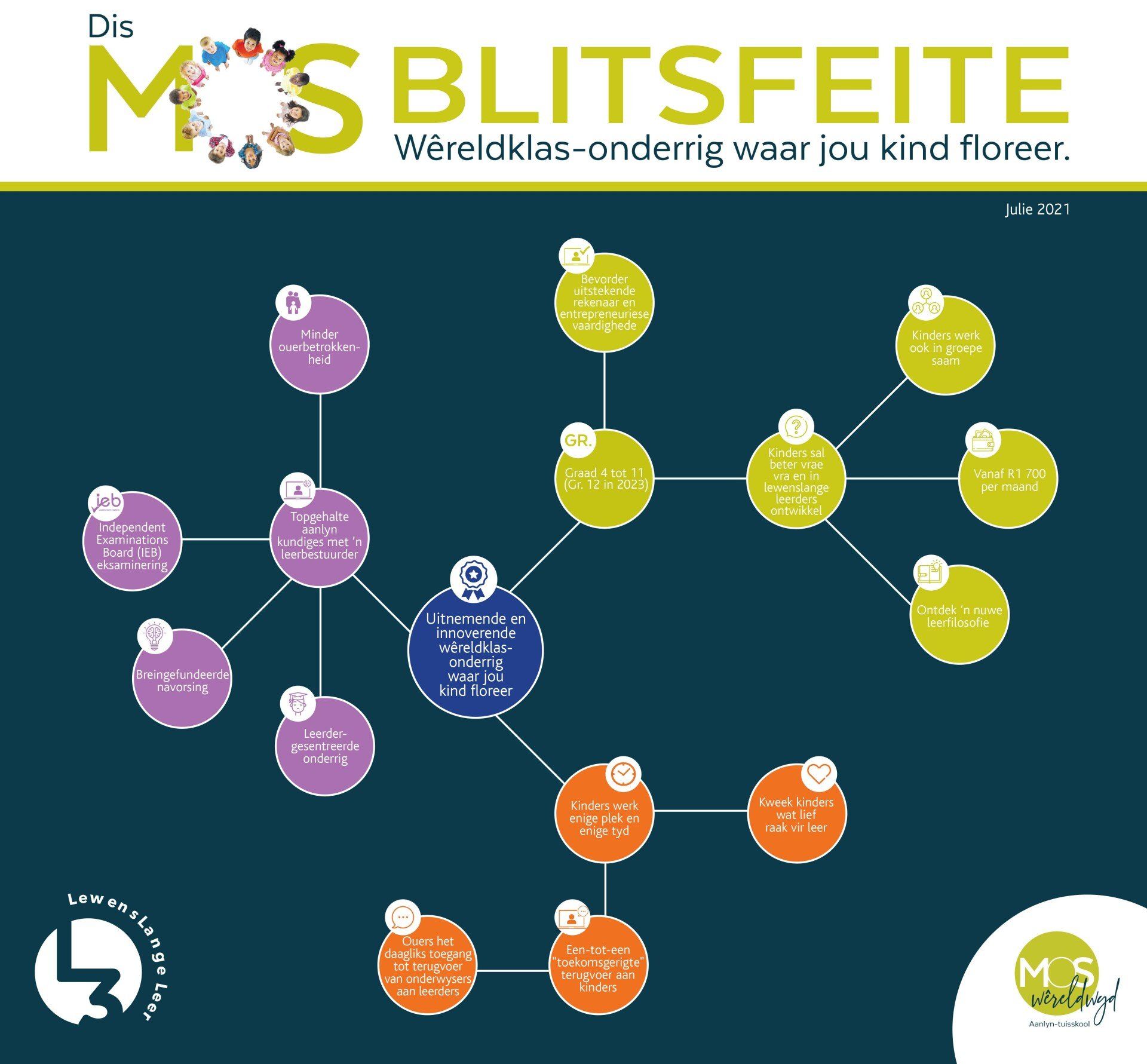 Bekostigbare Afrikaanse Aanlyn Tuisskool| Tuisonderrig | MOS-Wêreldwyd
