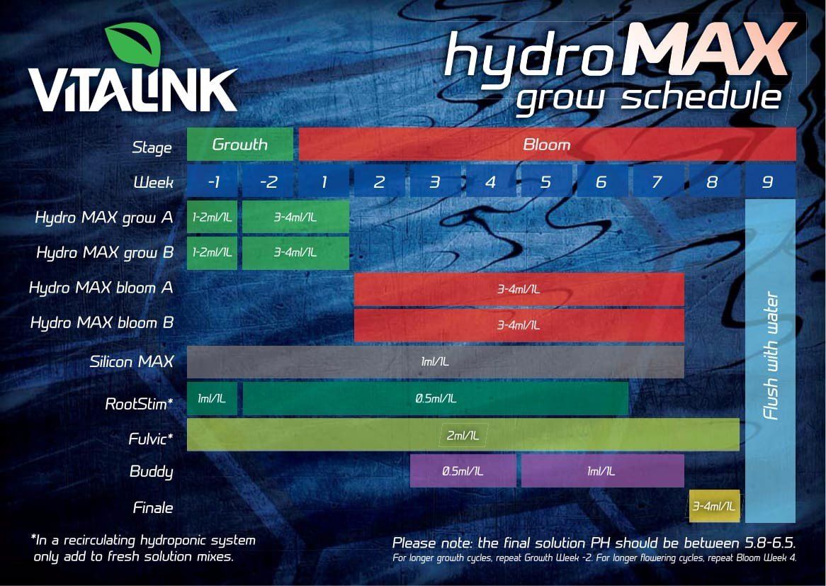 Hydro Max - VitaLink Growth Chart