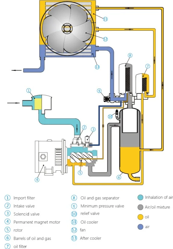 Dickson Tool & Equipment | Blue Storm