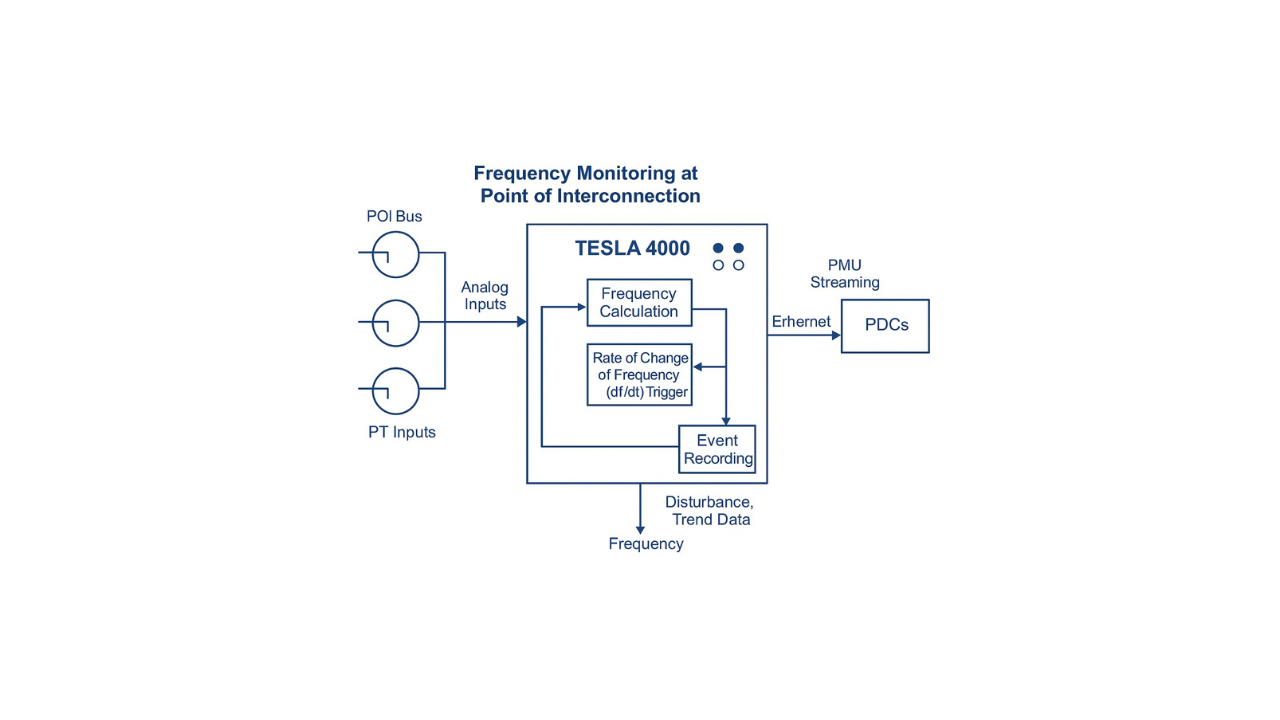 Best Practices in Energy-Efficient Data Center Design in 2025 | Keentel
