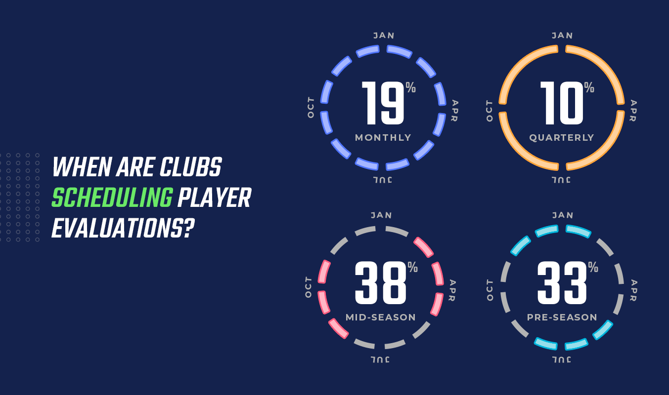 We Analyzed 240 Player Evaluation Forms. Here’s What We Learned.