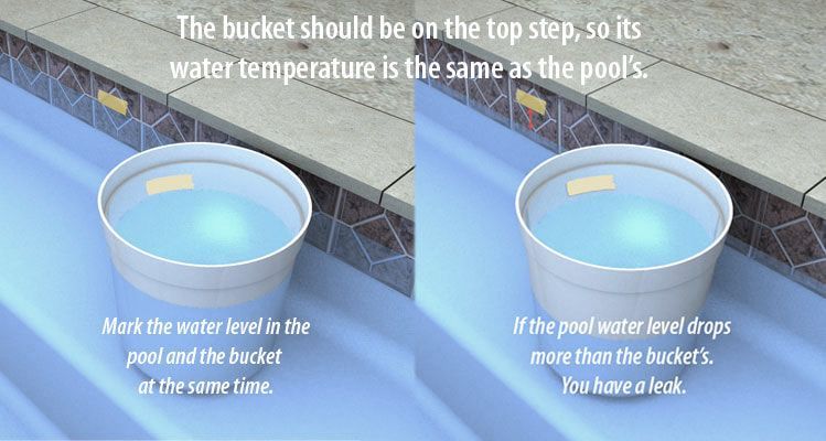 Pool Evaporation - What is too much?