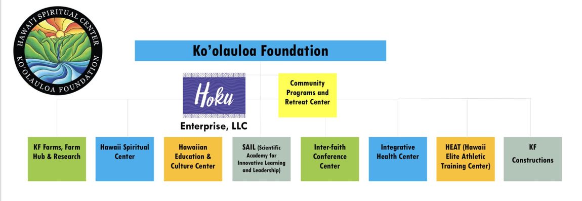 Home [www.koolauloafoundation.org]