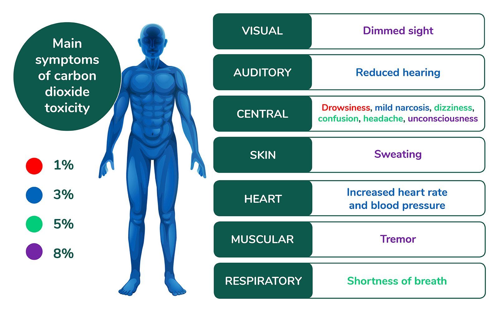 The Dangers Of High CO2 Levels At Work