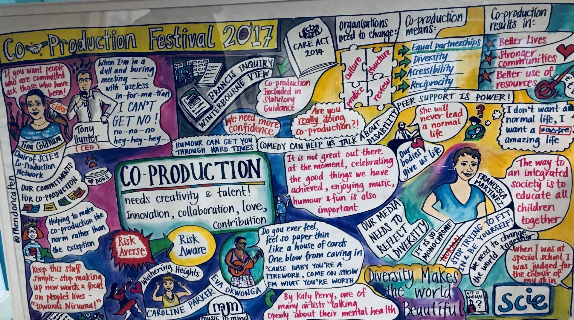 Co-Production Week - then and now