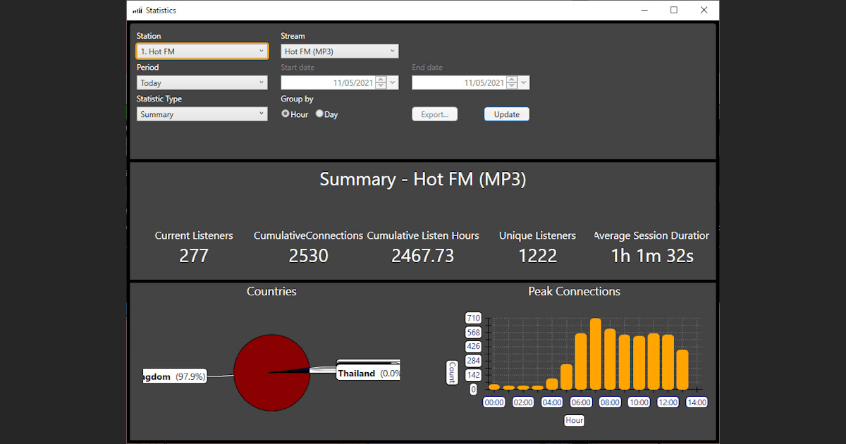 Broadcast Radio Stats - Listener statistics for online radio