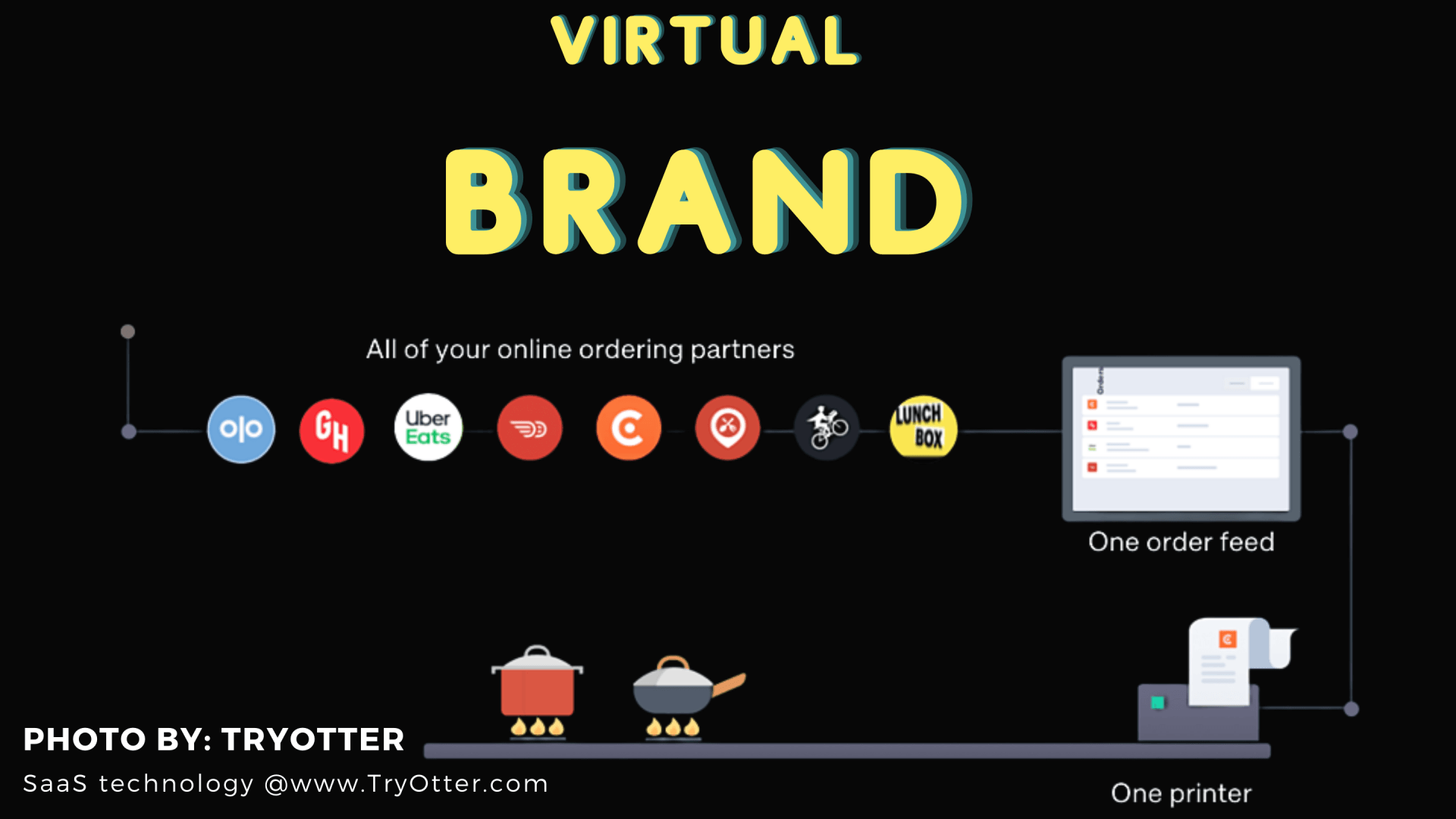 Best Summary New Cloud, Virtual Brands