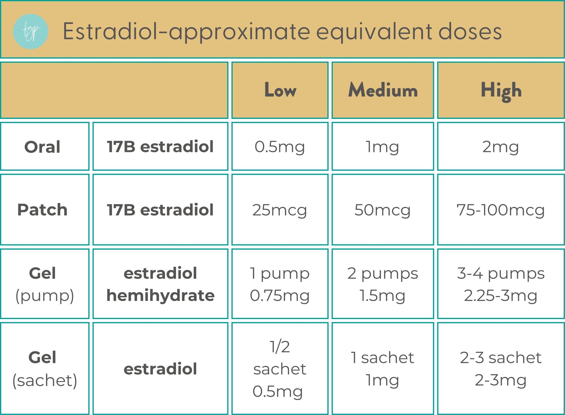 MEDICATION Estradiol The Options MEDICATION Estradiol The Options