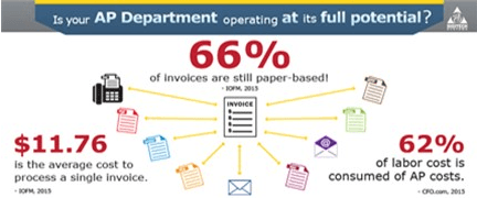 AP Invoice (Accounts Payable Invoice Processing)