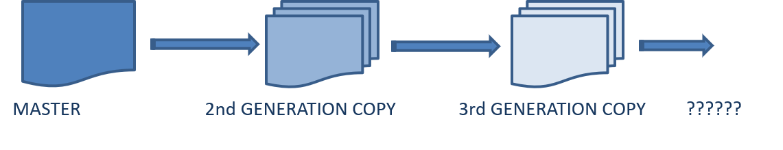 What To Know About Your Microfilm