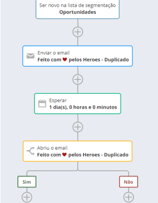 RD Station: aprenda tudo sobre como fazer automação de marketing