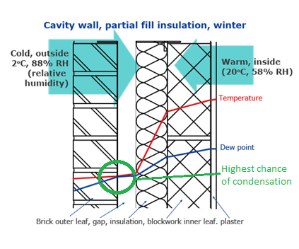 Thermal Modelling - Condensation Risk Analysis - Ashby Energy Assessors