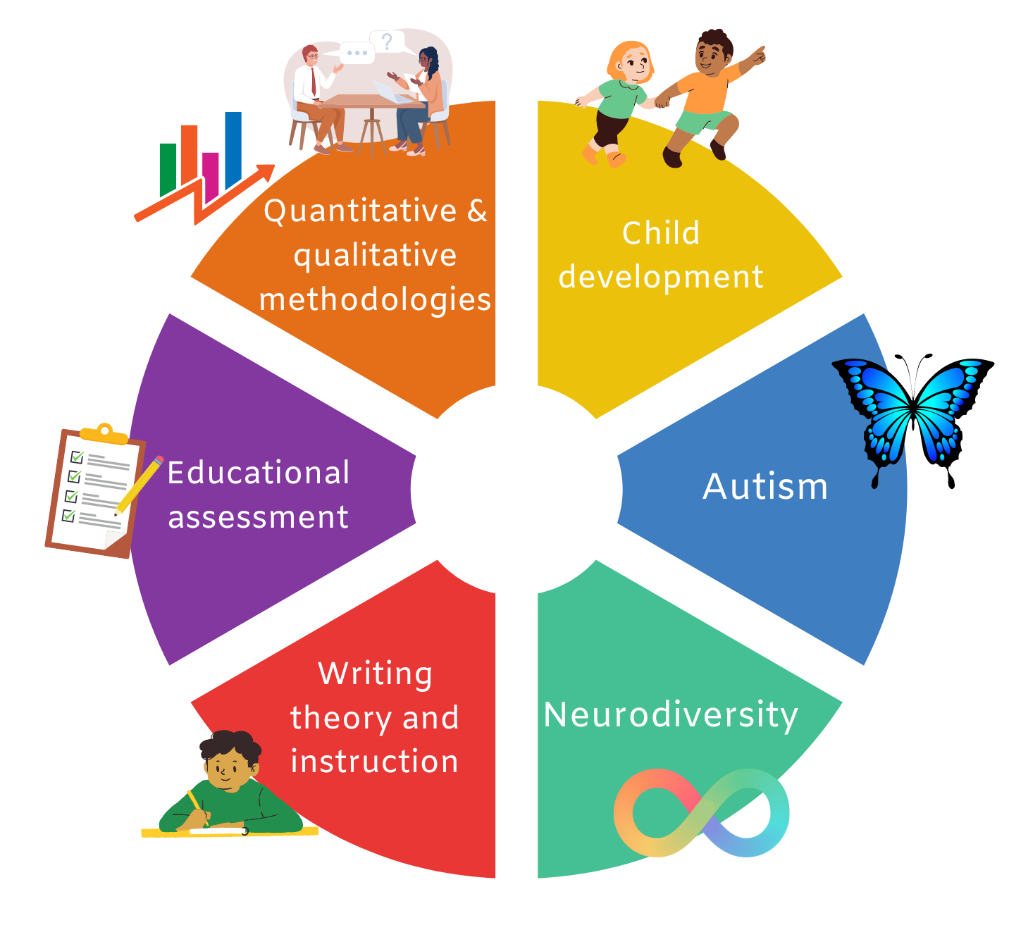 Autism Research on Writing | Aidan Lab | CA