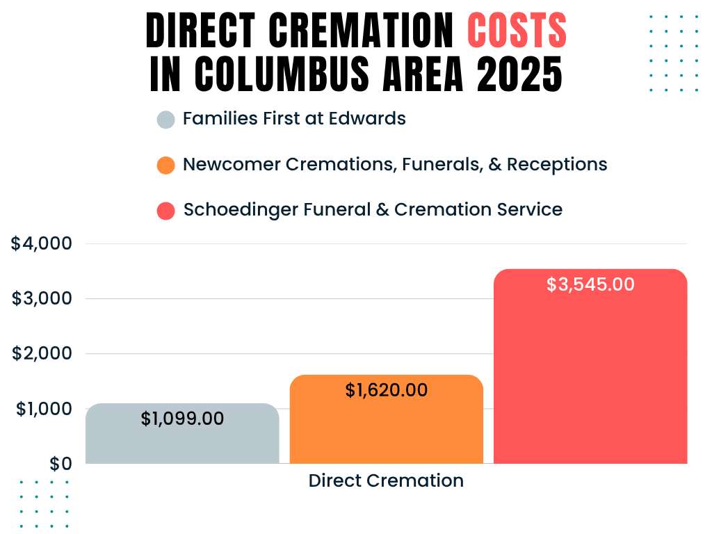 cremation plans