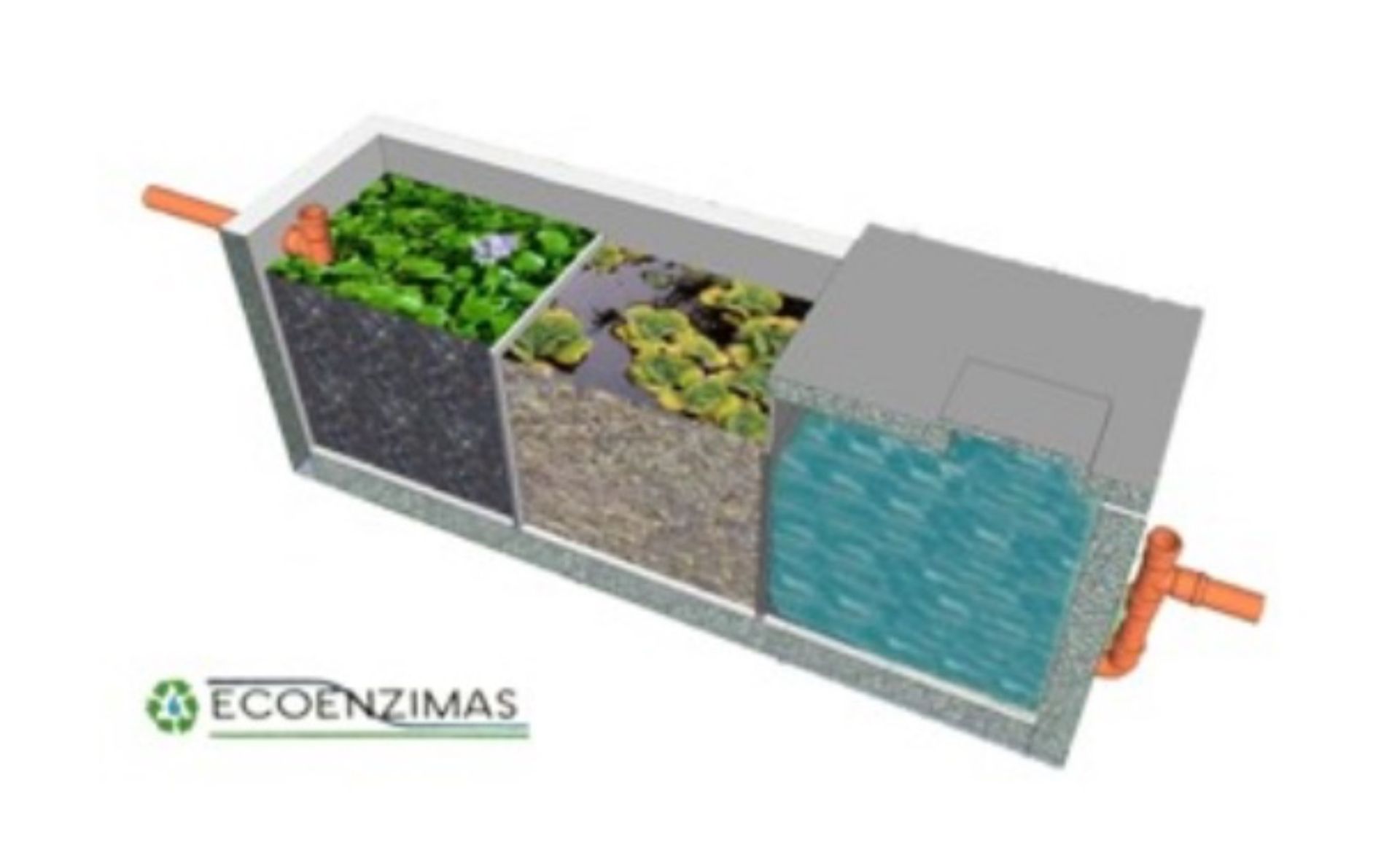 Biotecnología: Plantas de Tratamiento de Agua Residual PTAR | Ecoenzimas