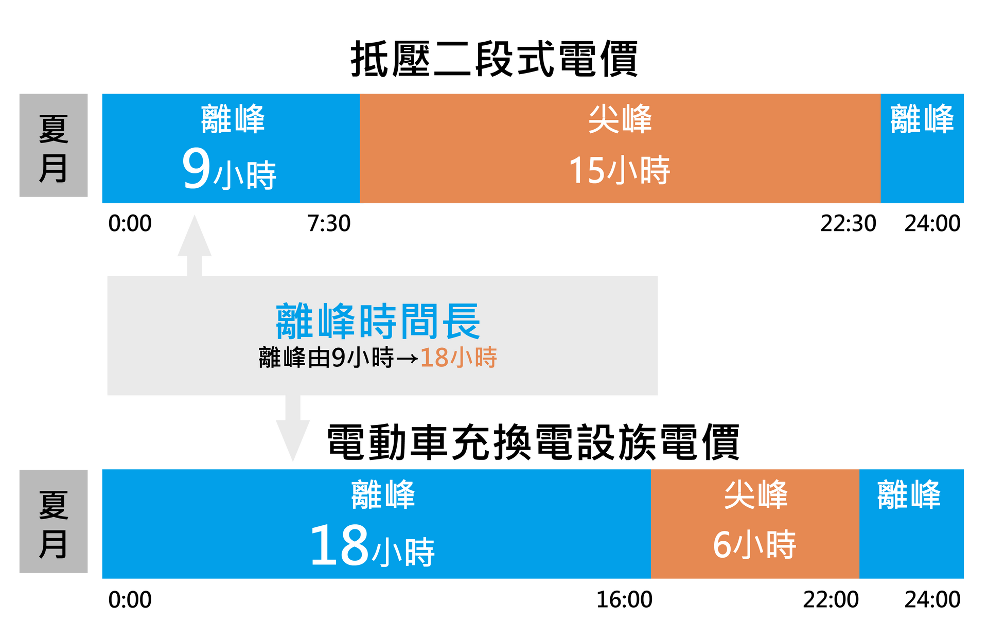 EV-EMS 智慧能源管理系統｜盛益能源 Billion EVC