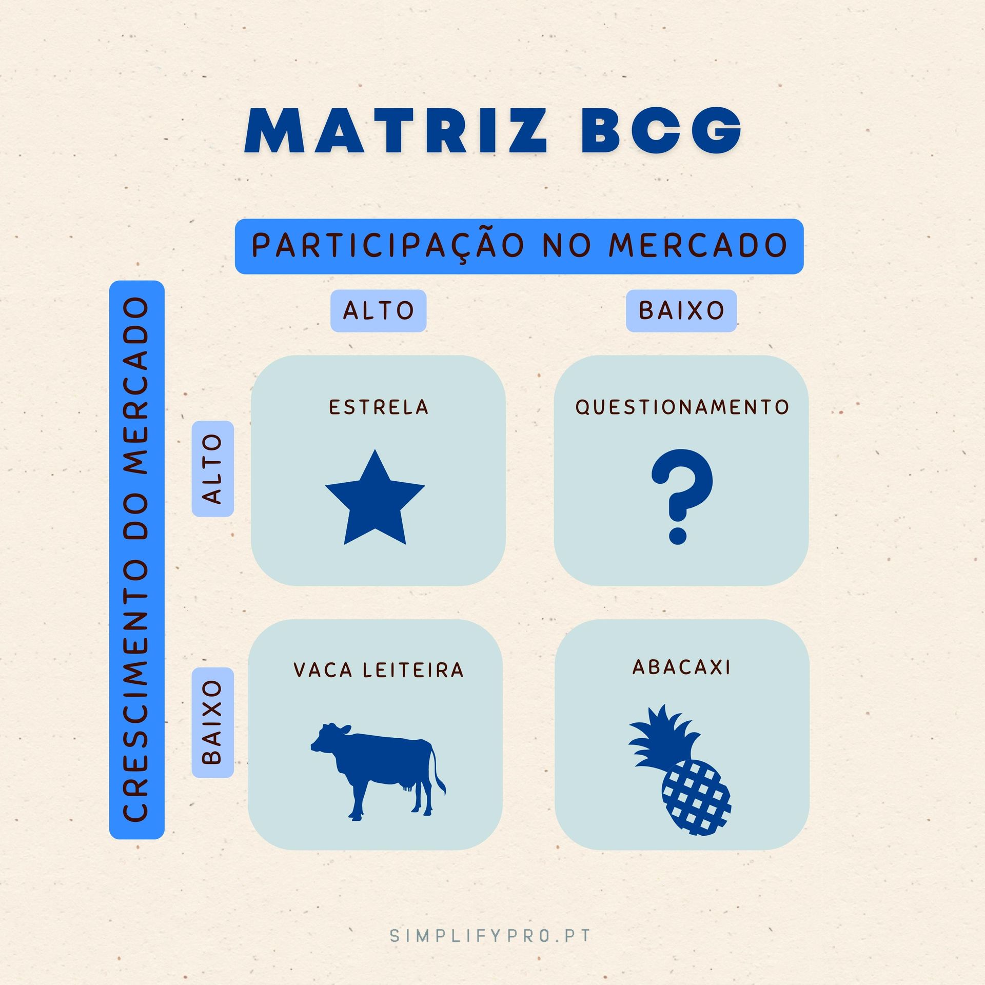 Matriz BCG - Ferramenta Estratégica