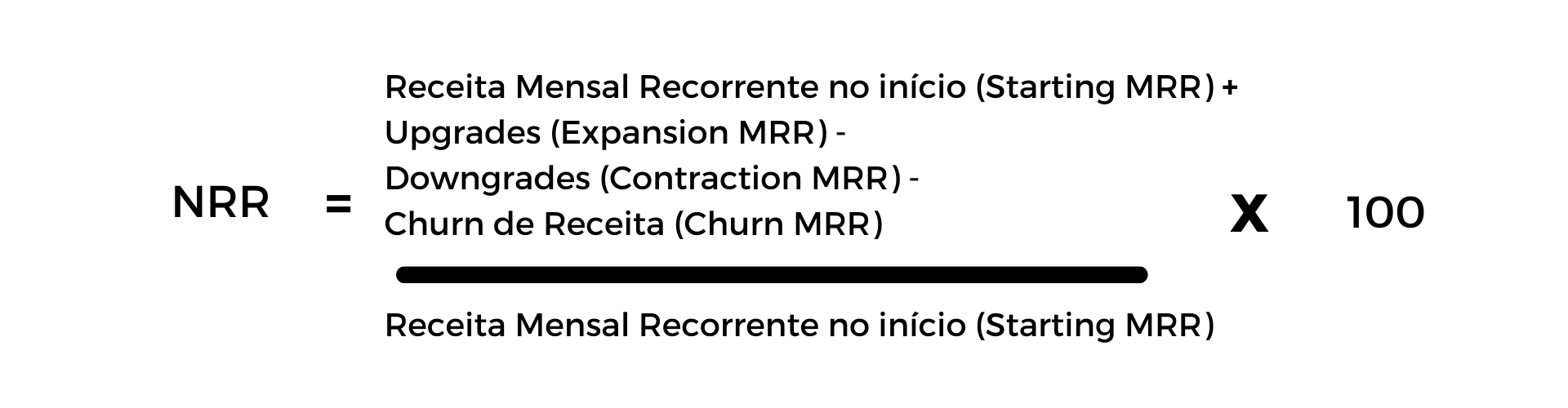NRR, ¿qué es y por qué es tan importante para un SaaS?