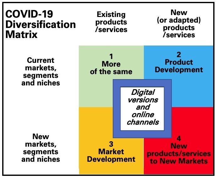 An Ansoff Matrix of the Irish Economy