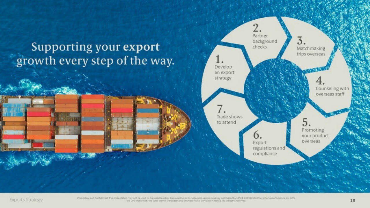 An exports strategy for SMEs