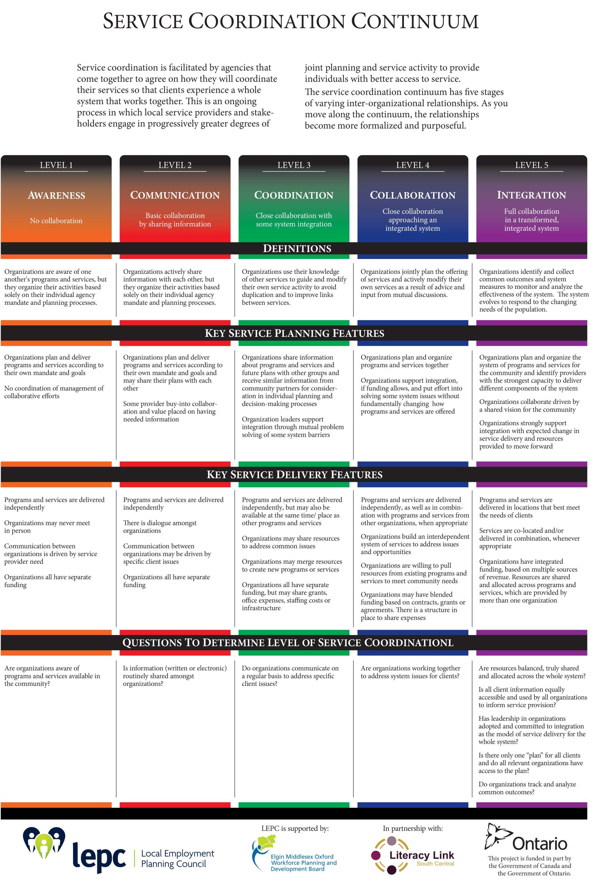 LLSC Service Planning and Coordination