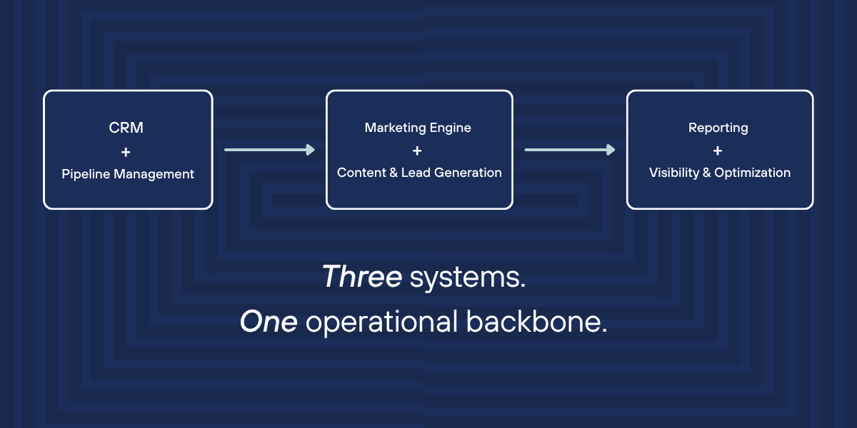 3 Systems Every CRE Team Needs Before They Scale