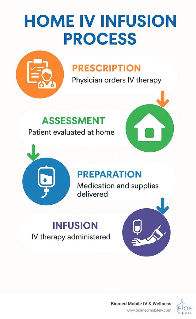 How To Do Home Infusion