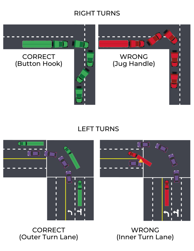 Basic Driving Skills