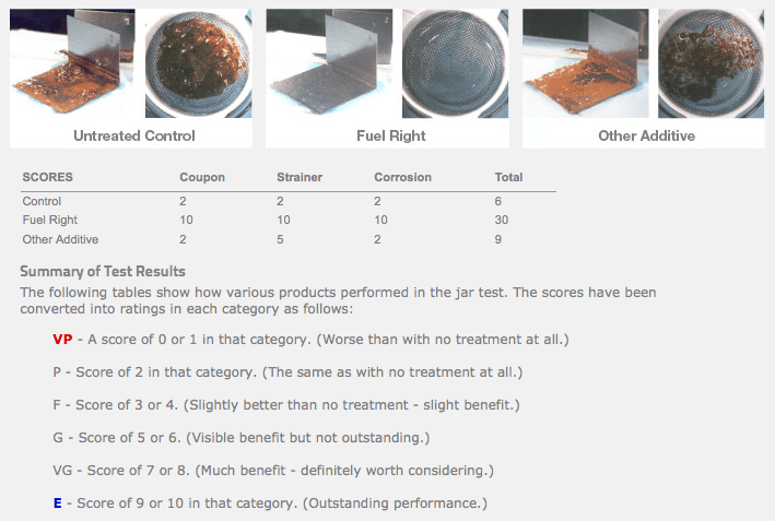 Fuel Right Diesel Additive to Prevent Sludge