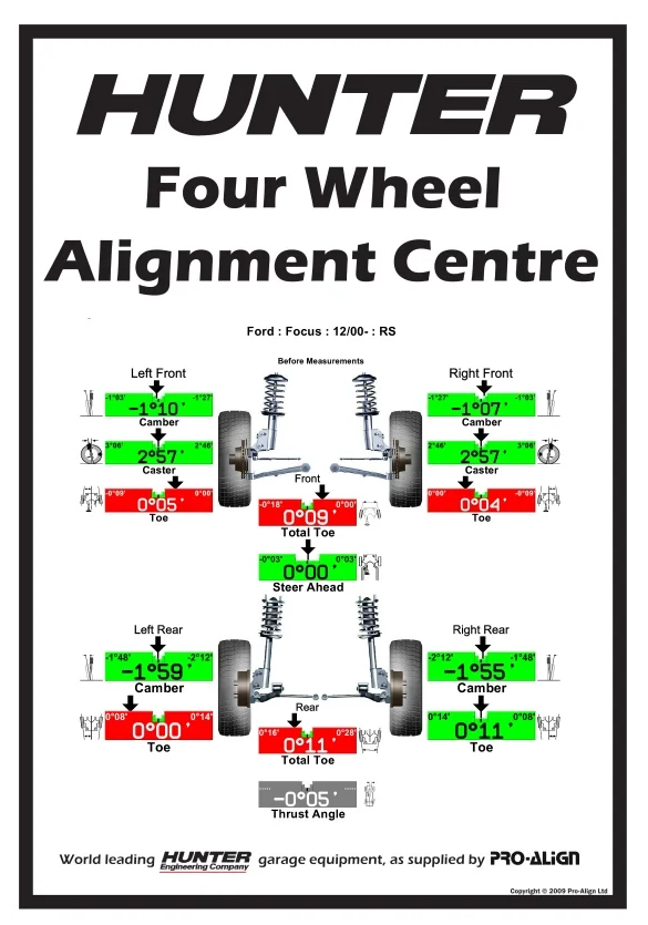 The Crucial Role of 4-Wheel Alignments: Ensuring a Smooth Ride and Long ...