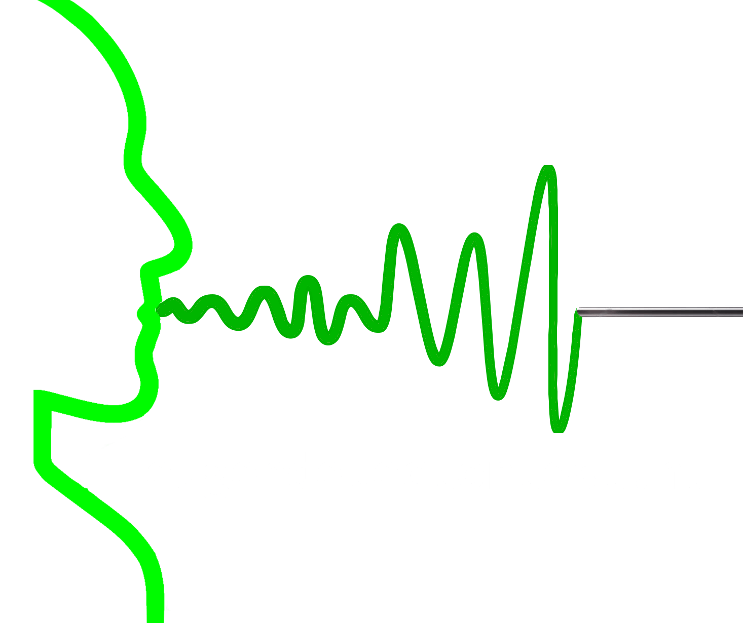 Bekijk de mogelijkheden van een Polygraaf