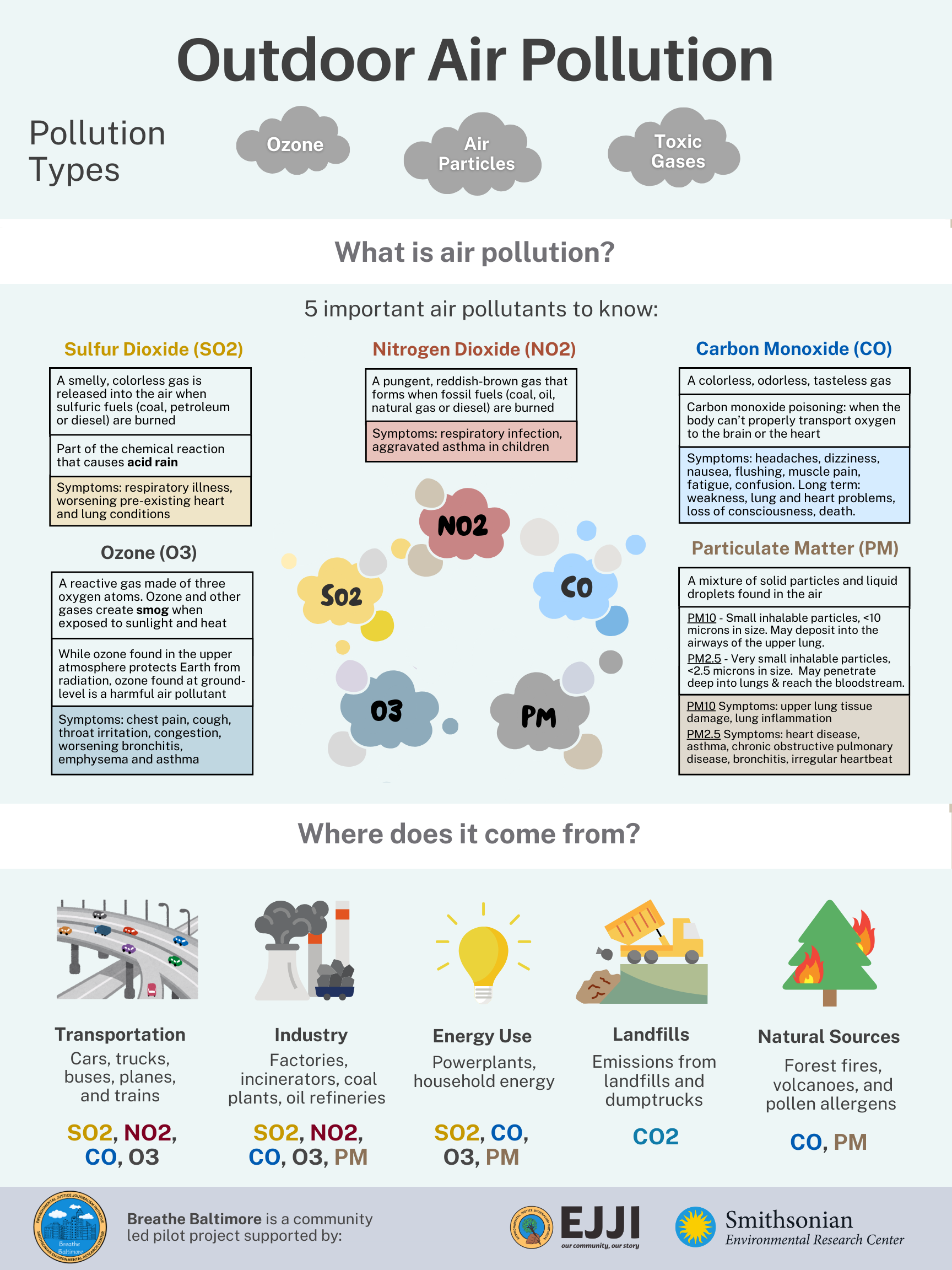 Breathe Baltimore : Air Quality Testing in Baltimore