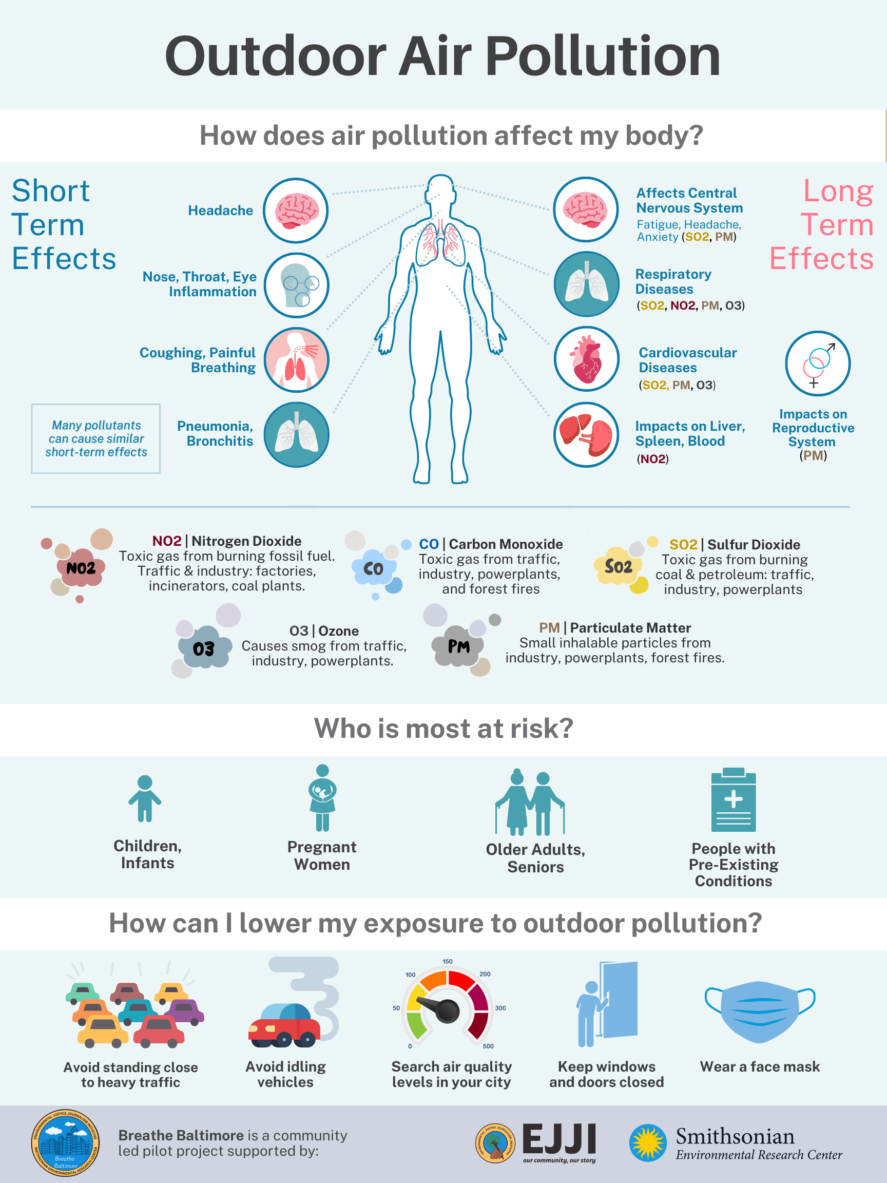 Breathe Baltimore : Air Quality Testing in Baltimore