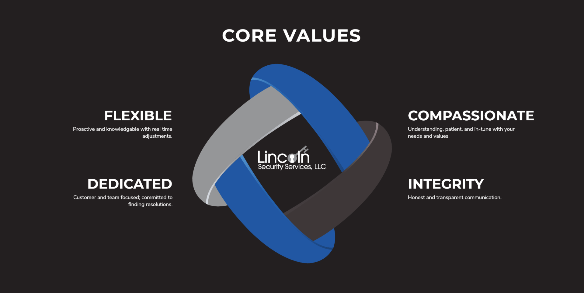 Professional Security Services | Lincoln Security Services