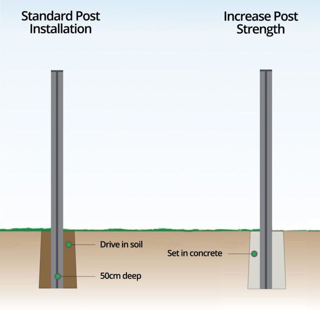Fence Post Concrete Footing Precast Geopolymer Columns, Power Poles,