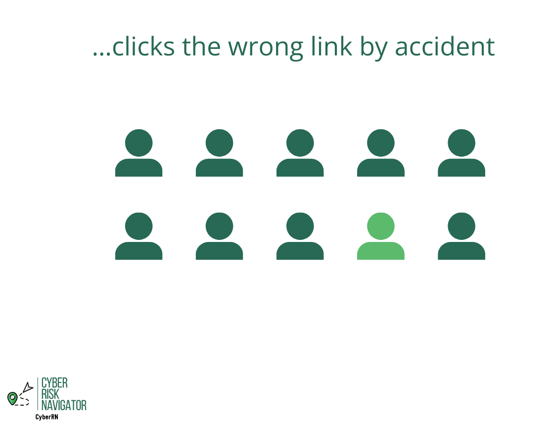 88% of Breaches Involve Human Error