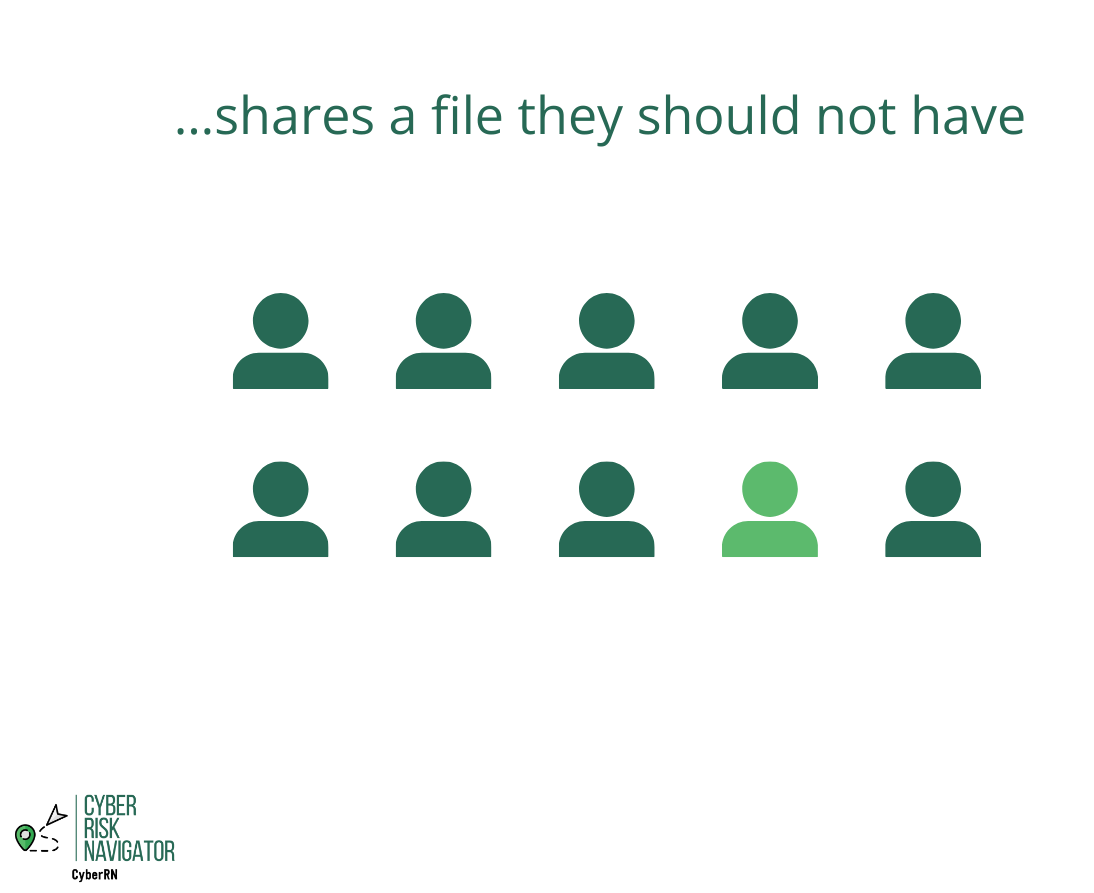 88% of Breaches Involve Human Error